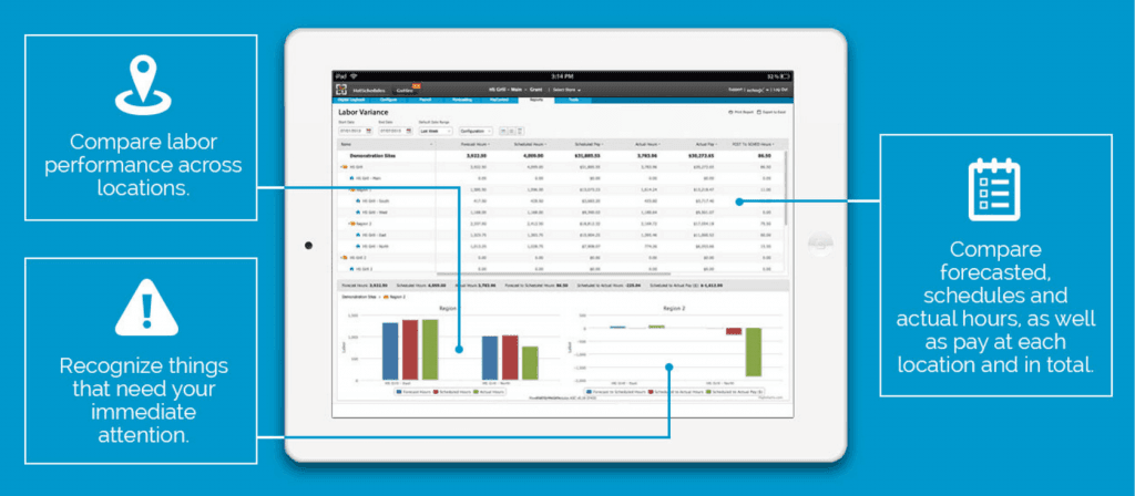 What is HotSchedules? Hotschedules App Information in Detail